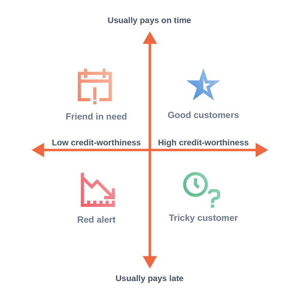 The Ultimate Guide to Accounts Receivable | Chaser Blog